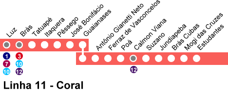 Linha 11 Coral Minuto LigadoMinuto Ligado Linha 11 Coral Minuto LigadoMinuto Ligado