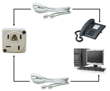 internet discada grátis - Minuto LigadoMinuto Ligado